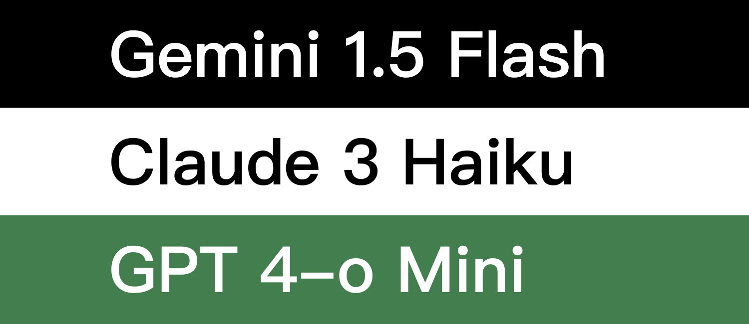 小型 LLM 对比：哪款适合你? | MofCloud